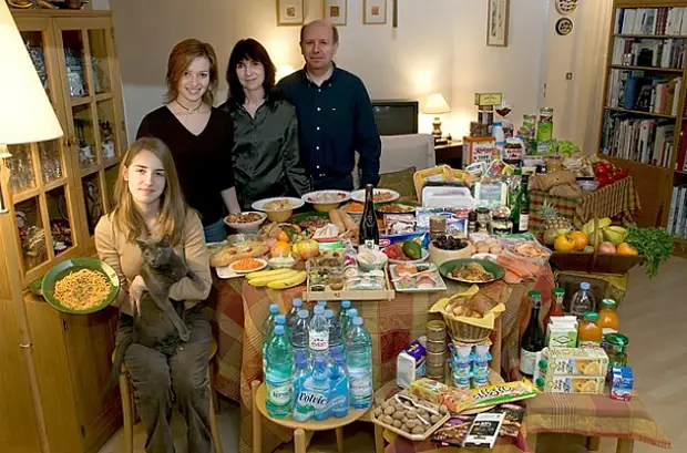 Produkty na týždeň po celom svete