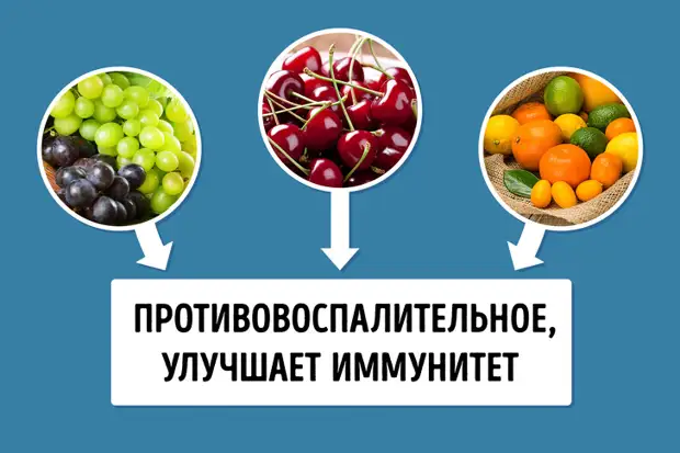 15 alimenti per aiutare a gestire i dolori articolari