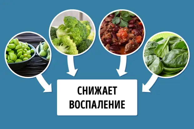 15 alimenti per aiutare a gestire i dolori articolari