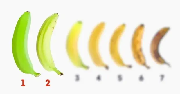 Banaaniominaisuudet, joista et luultavasti tiennyt