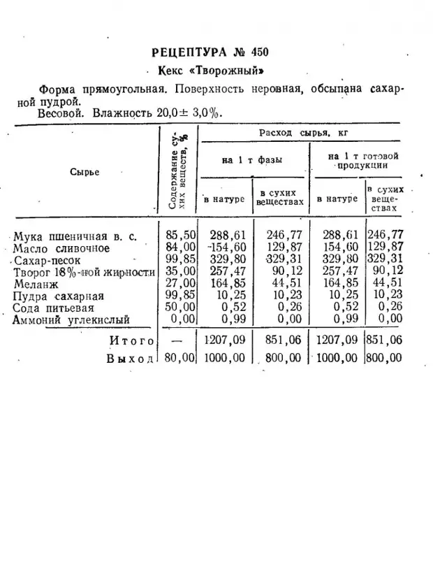 Изварена торта, рецепта 450