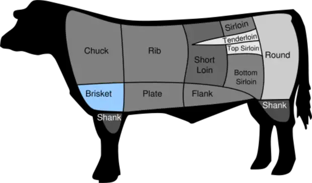 Appetittvekkende brisket bakes i flere timer ved lav temperatur