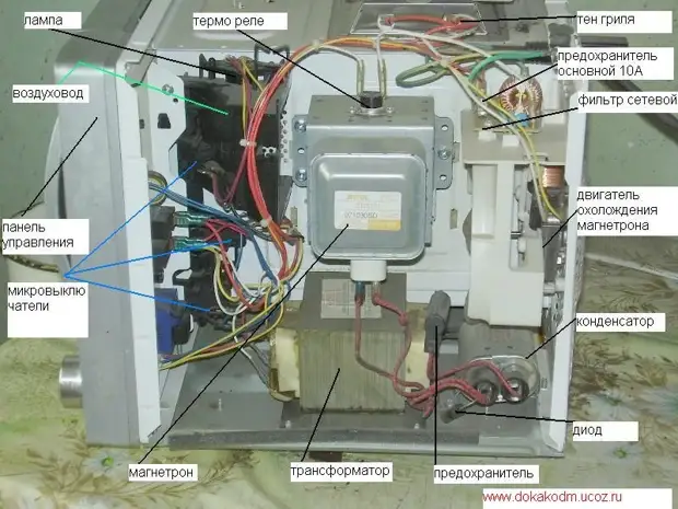 Liema ikel m'għandux jitqiegħed fil-microwave