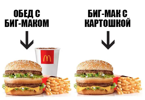 20 αποκαλύψεις από εργάτες της McDonald's