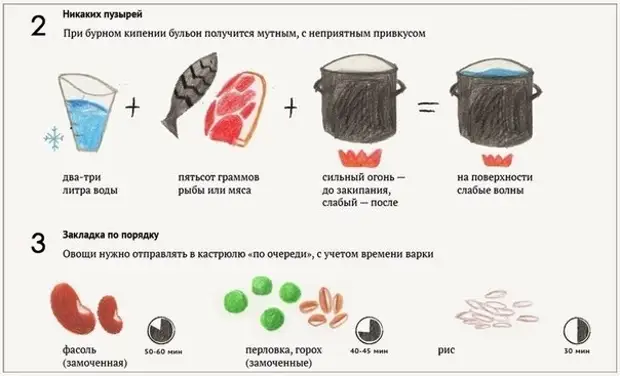 Жақсы сорпаның 6 құпиясы