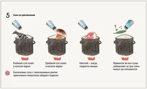 Жақсы сорпаның 6 құпиясы