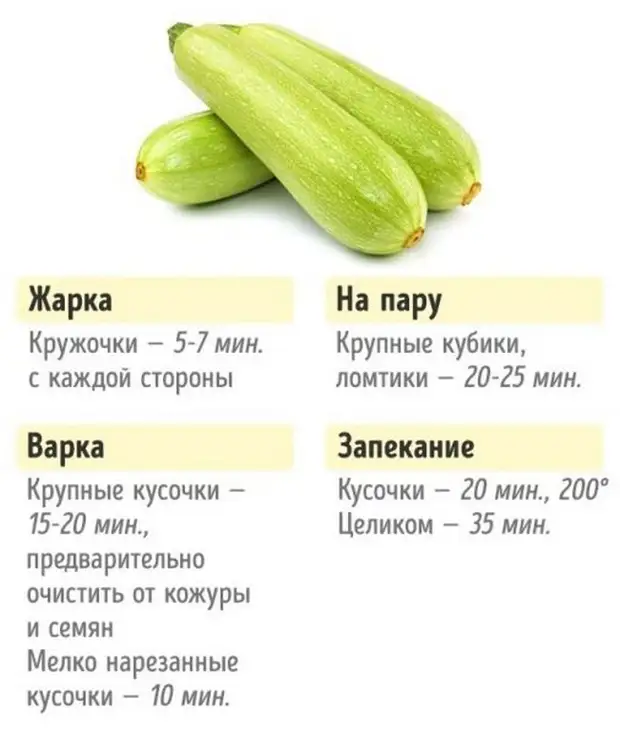 Sådan tilberedes grøntsager for at bevare sundhed og smag