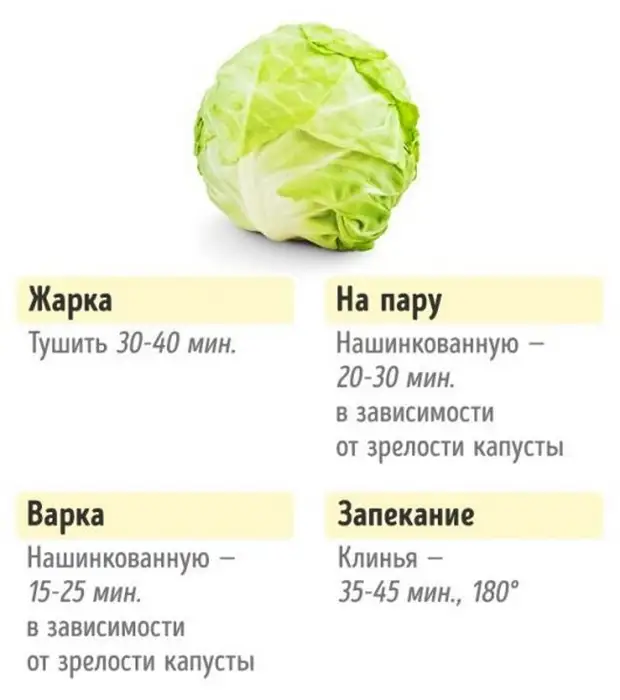 Ako variť zeleninu pre zachovanie zdravia a chuti
