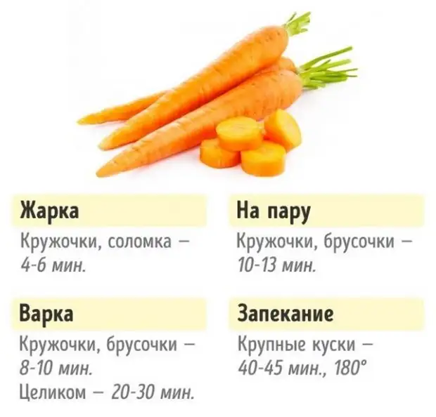 Как да готвим зеленчуци, за да запазим здравето и вкуса си