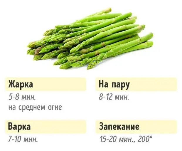 صحت اور ذائقہ کو برقرار رکھنے کے لیے سبزیوں کو کیسے پکایا جائے۔
