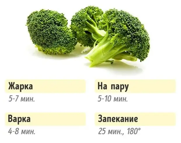 Wie man Gemüse kocht, um Gesundheit und Geschmack zu bewahren